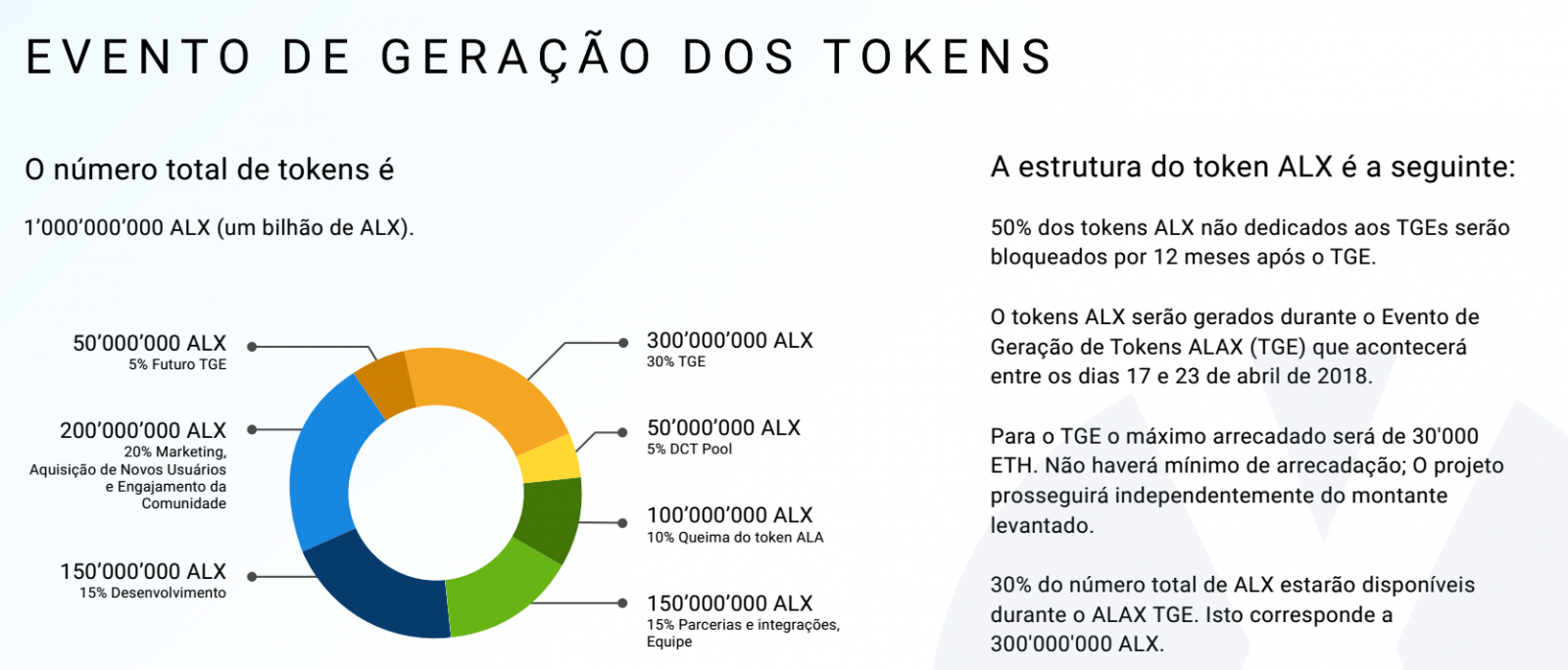 Alax Plataforma De Distribuição Baseada Em Blockchain Para Programação De Aplicativos E Jogos