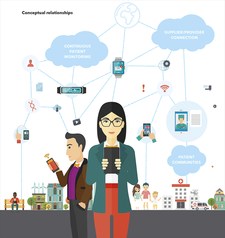 O que é a Internet of People (IOP) - Livecoins