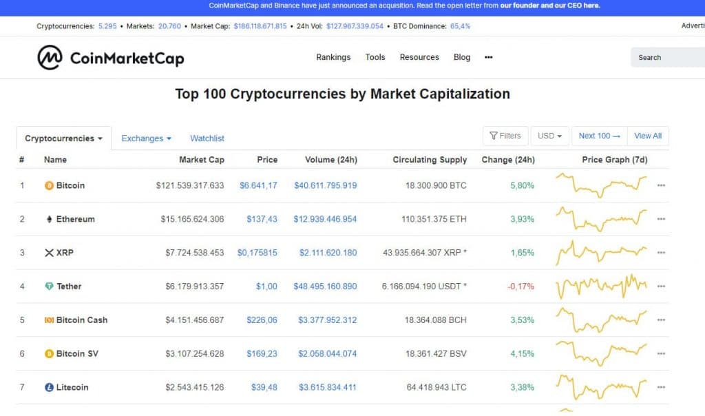 Binance confirma compra do CoinMarketCap - Livecoins