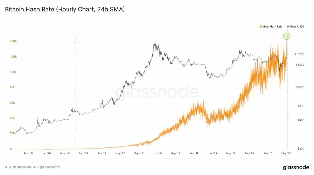 Bitcoin bate recorde importante no fim de semana - Livecoins