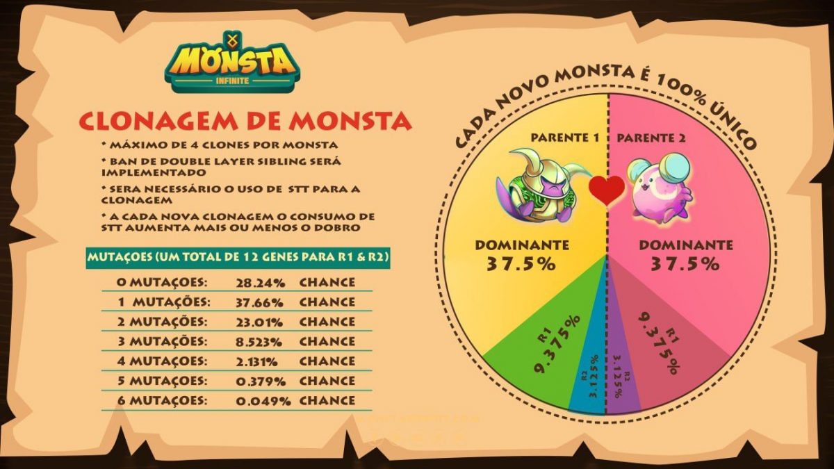 Conheça Monsta Infinite, o "Axie infinity" na rede da Binance - Livecoins