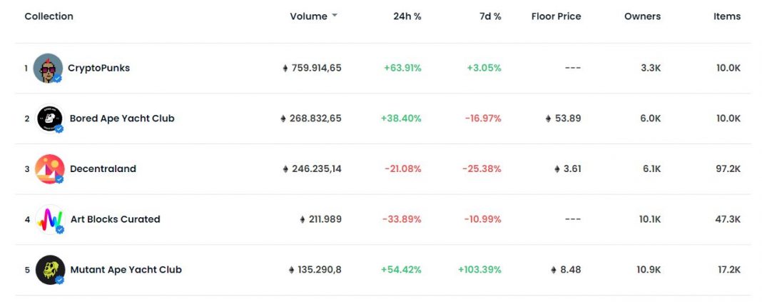 De onde vem o valor de um NFT? - Livecoins