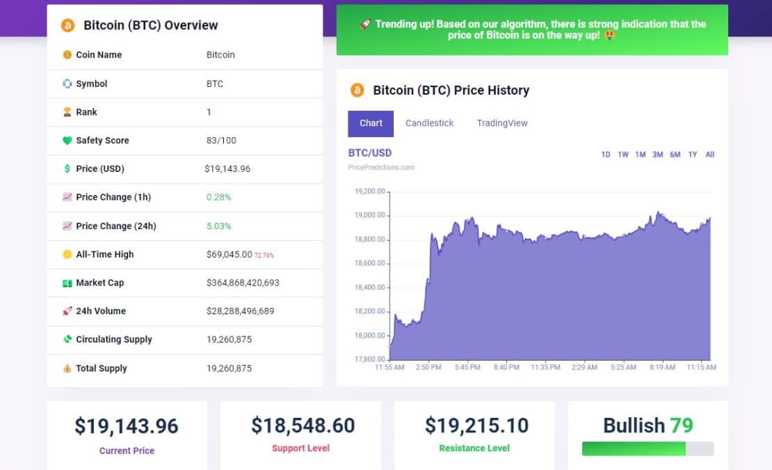 Inteligência artificial destaca tendência de alta do Bitcoin - Livecoins