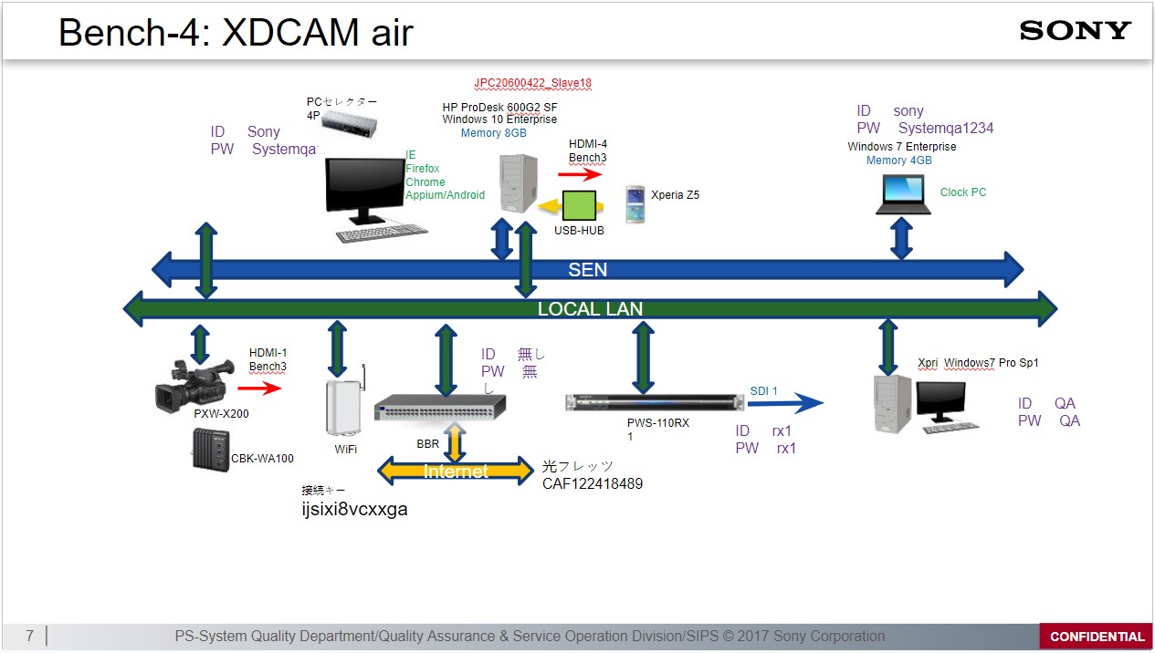 Grupo que diz ter hackeado a Sony publica amostra de dados - Livecoins