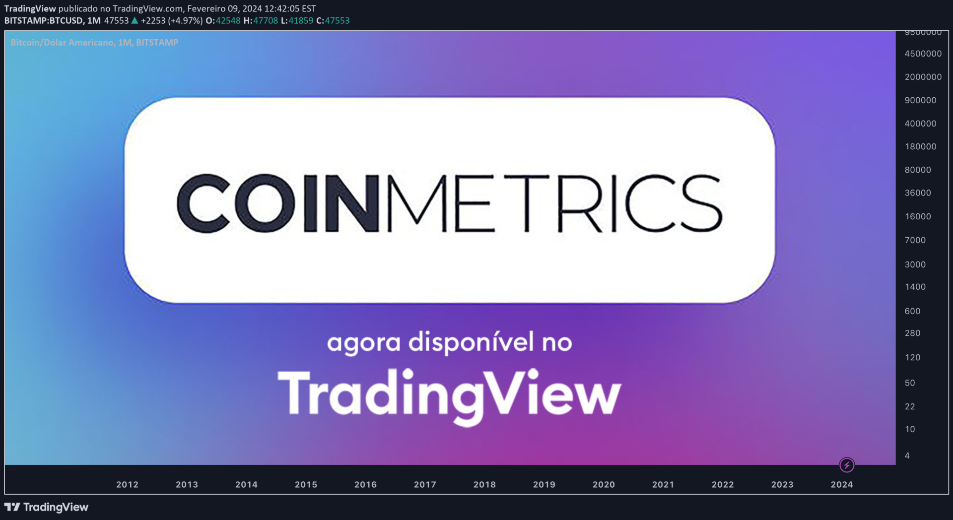 Aprenda a adicionar os dados da CoinMetrics nas sua análises - Livecoins