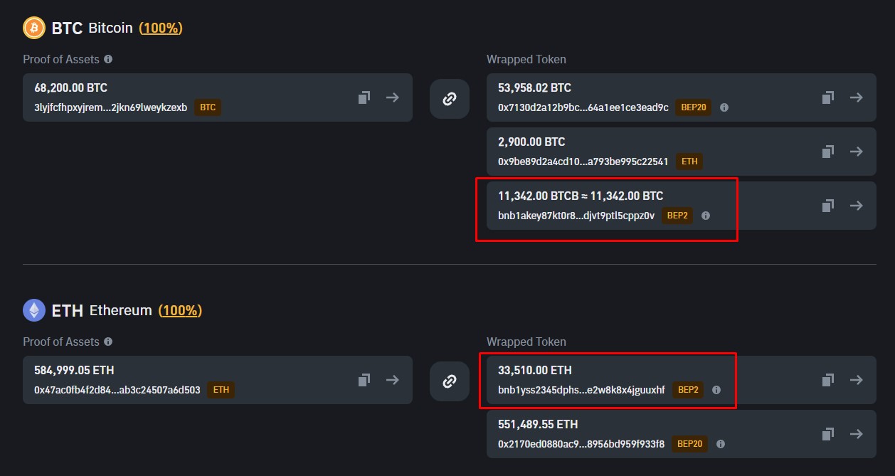Binance anuncia fim do BEP2 e pede que usuários convertam suas criptomoedas - Livecoins