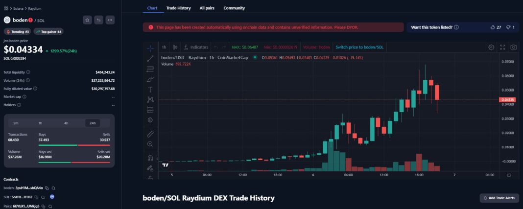 "JEO BODEN": memecoins inspiradas em Biden e Trump valorizam mais de ...