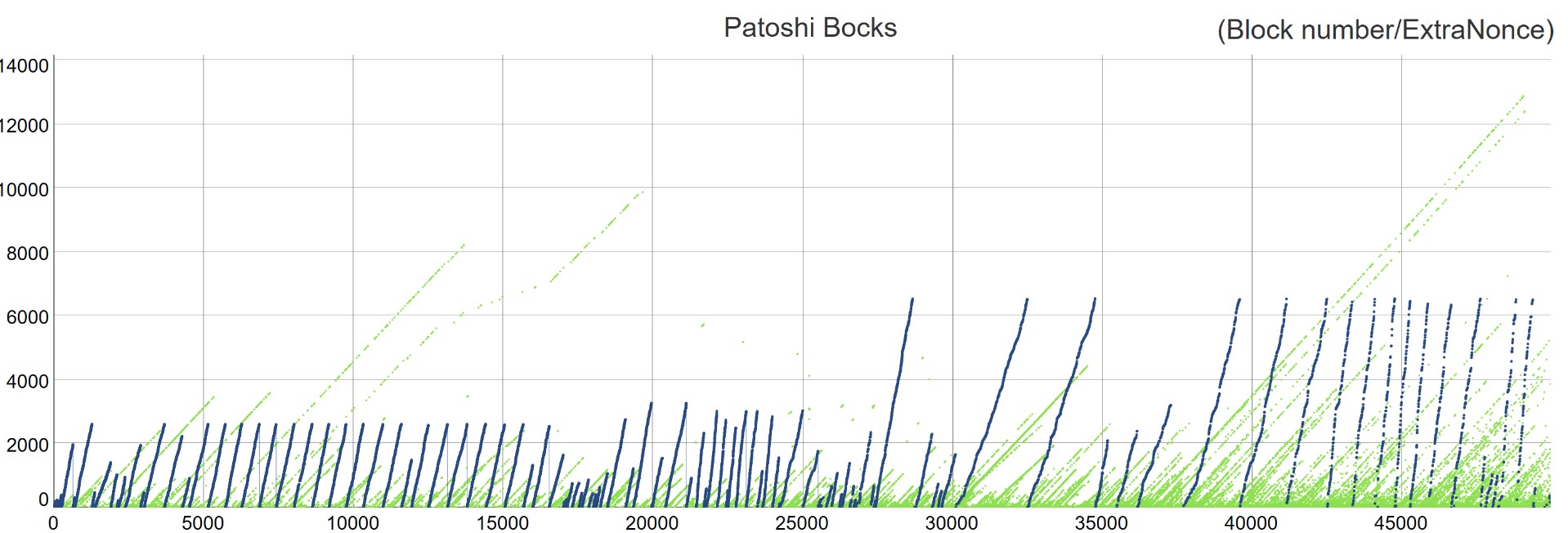 Queda do Bitcoin 'acorda' minerador da Era Satoshi - Livecoins