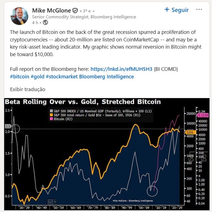 Bitcoin pode cair para US$ 10.000, diz estrategista da Bloomberg ...