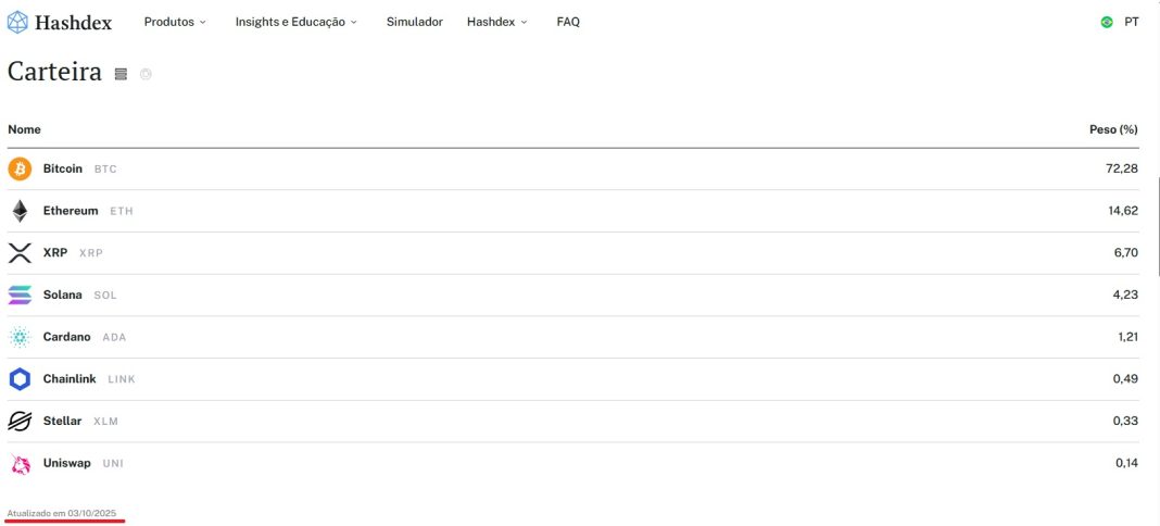 Caixa Econômica lança fundo de Bitcoin e criptomoedas com Hashdex ...