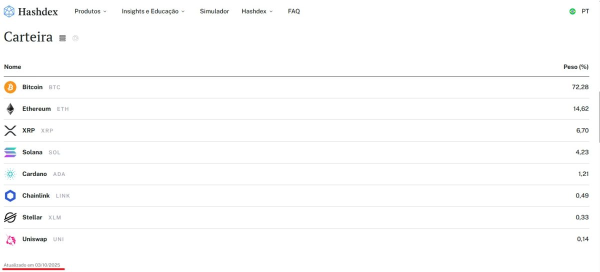 Caixa Econômica lança fundo de Bitcoin e criptomoedas com Hashdex ...