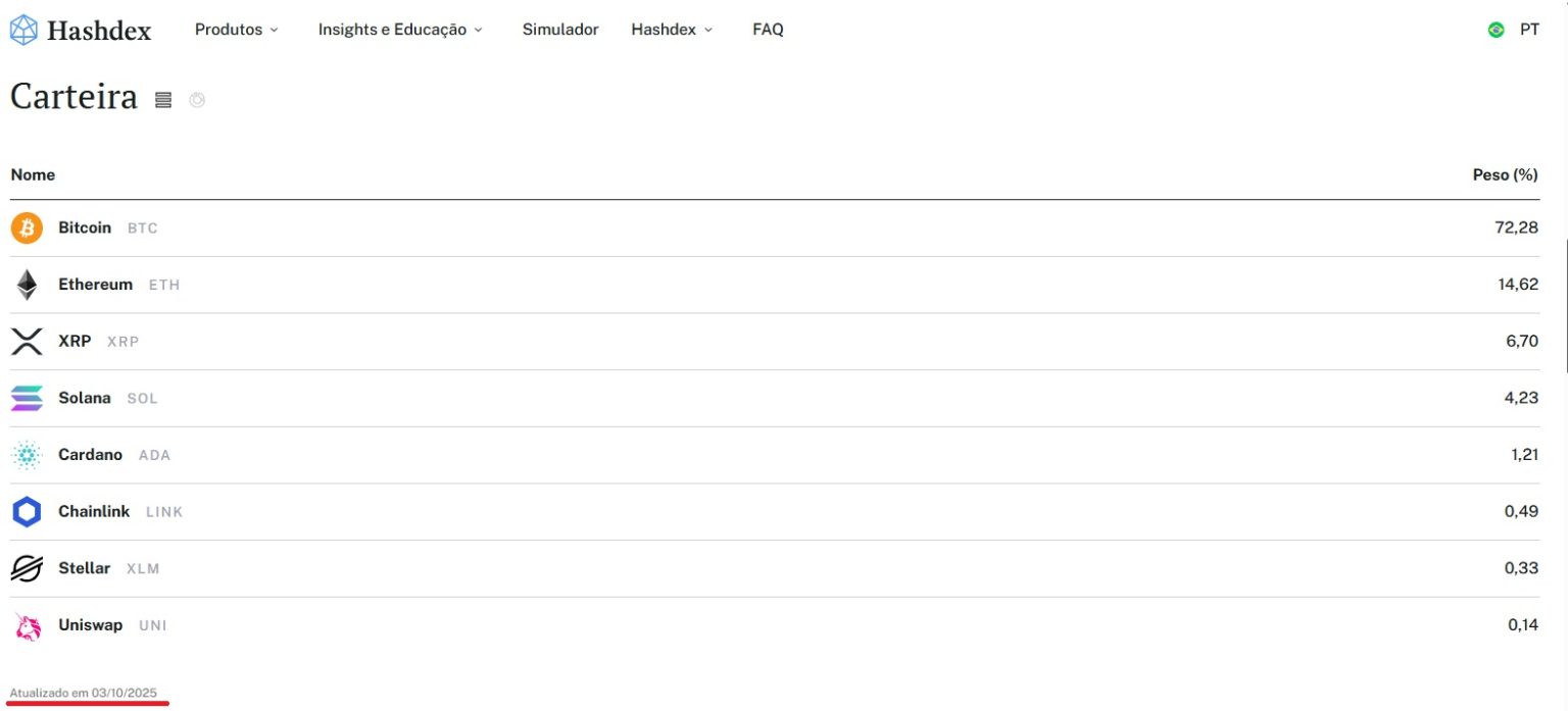 Caixa Econômica lança fundo de Bitcoin e criptomoedas com Hashdex ...