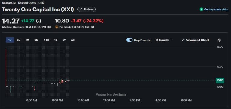 Twenty One Capital (XXI), formada por Tether, SoftBank e Cantor ...